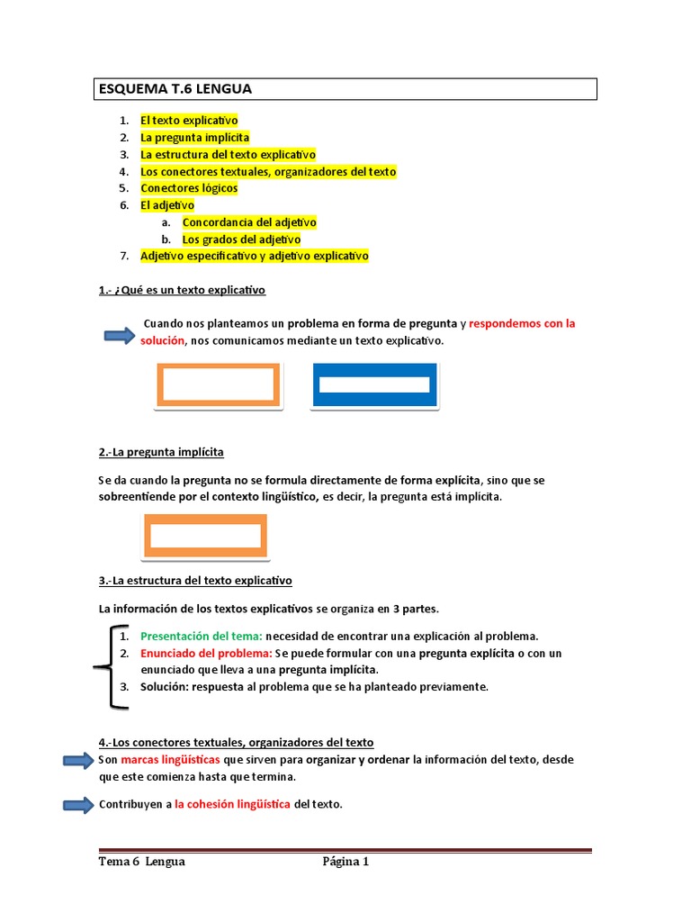 Esquema T6 Lengua | PDF | Adjetivo | Gramática