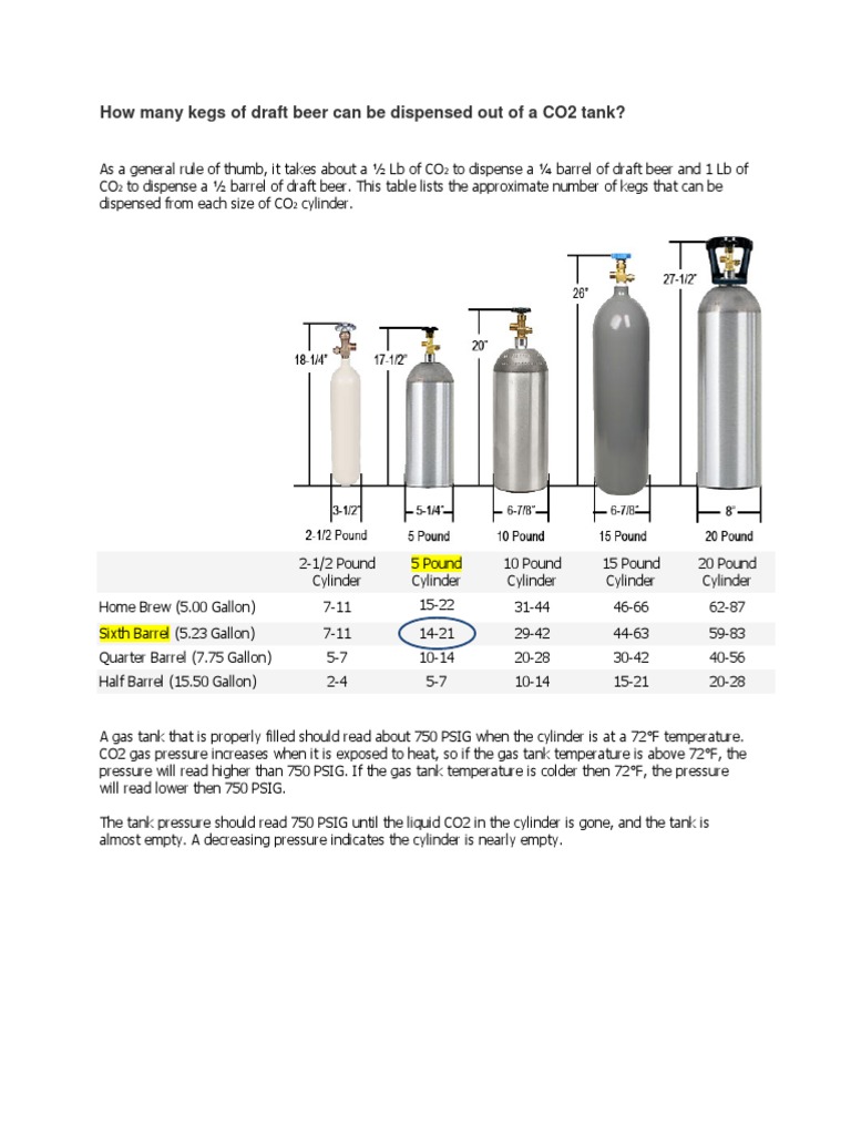 CO2 Tank Capacity for Draft Beer Kegs | PDF | Cooking, Food & Wine