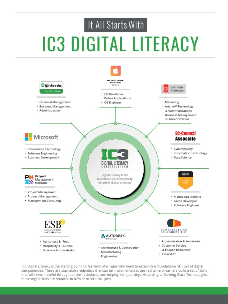 Ic3 Digital Literacy: It All Starts With | PDF | Literacy | Learning