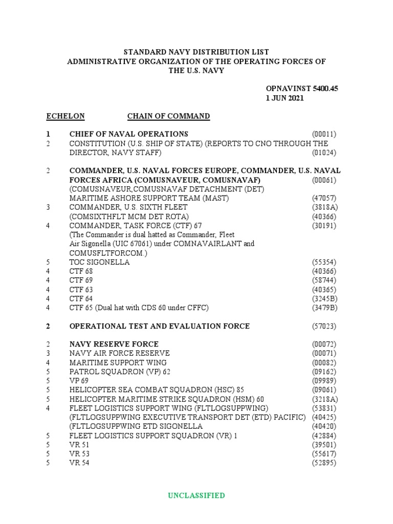 Administrative Organization of The Operating Forces of The U.S. Navy ...