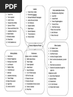 "What Is Your Life's Blueprint" - MLK Speech | PDF | Art