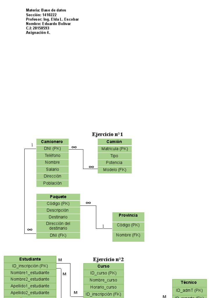Ejercicios de Base de Datos Relacional | PDF | Bases de datos | Gestión de datos