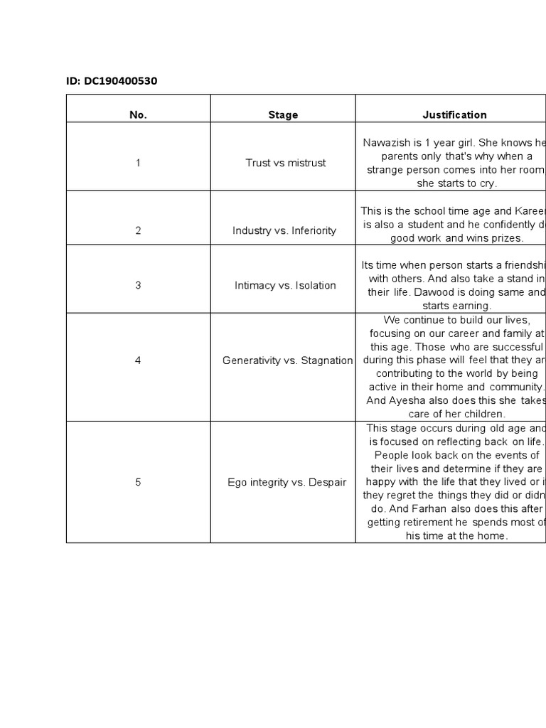 PSY101 Assignment 01 Solution Spring 2021 | PDF | Human Development | Psychological Theories
