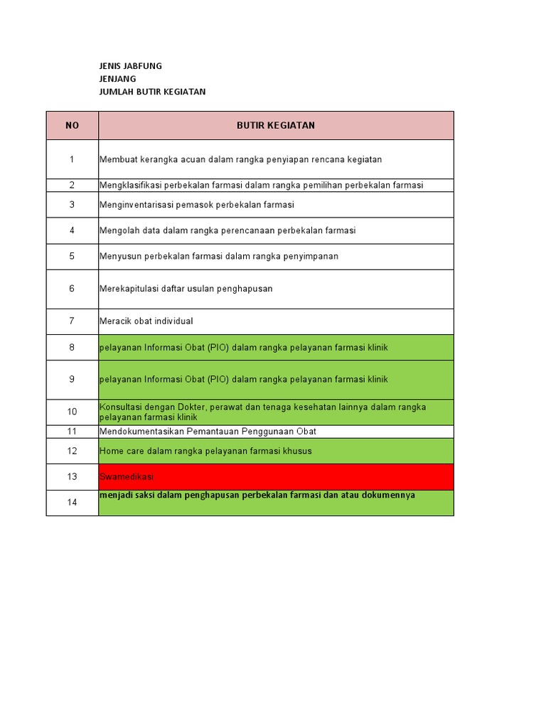 ABK APOTEKER PKM Rajal, Ranap, Dinkes | PDF