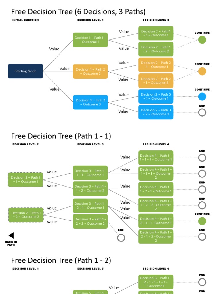 Free Decision Tree Diagram Template | PDF | Algorithms And Data Structures | Theoretical ...