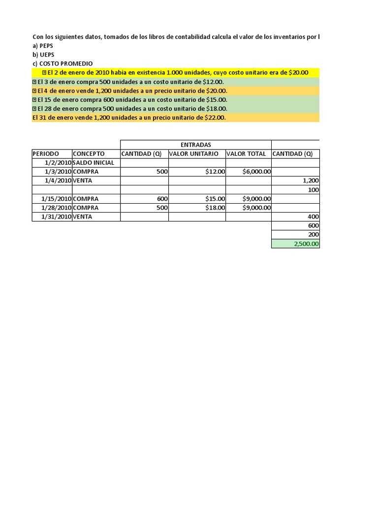 Ejercicio Ueps y Peps | PDF | Negocios económicos | Contabilidad financiera