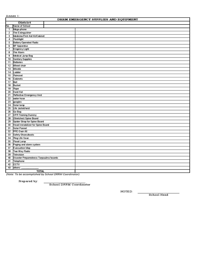 Inventory of Emergency Supplies and Equipment 1st Q 2nd Q 2021 | PDF ...