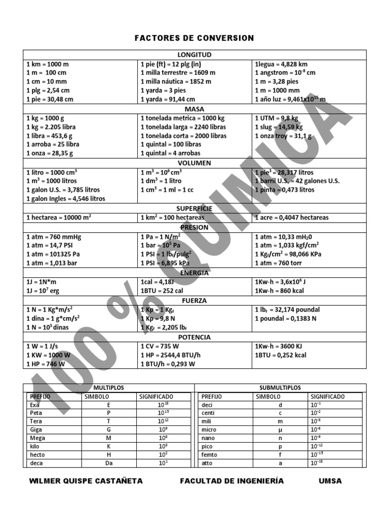 Tabla Conversion 100% Quimica | Descargar gratis PDF | Physical ...