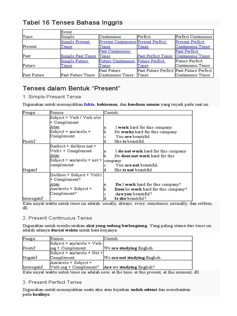 Tabel 16 Tenses Bahasa Inggris | Download Free PDF | Grammatical Tense | Morphology