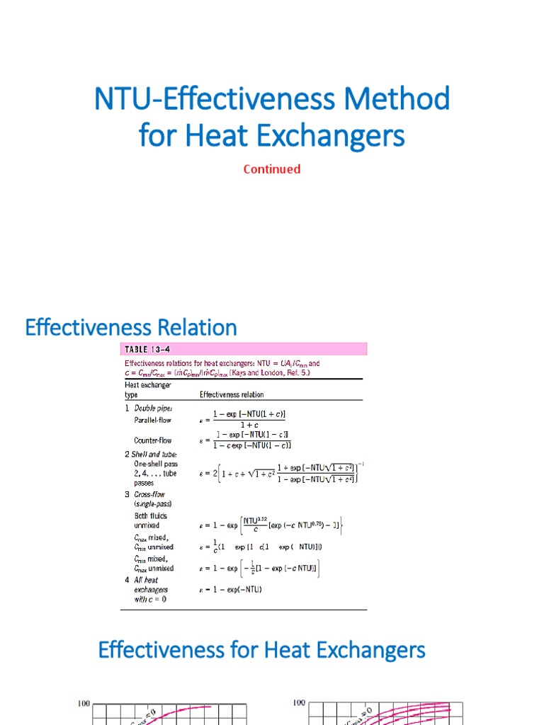 NTU-Effectiveness Method For Heat Exchangers: Continued | PDF | Heat ...
