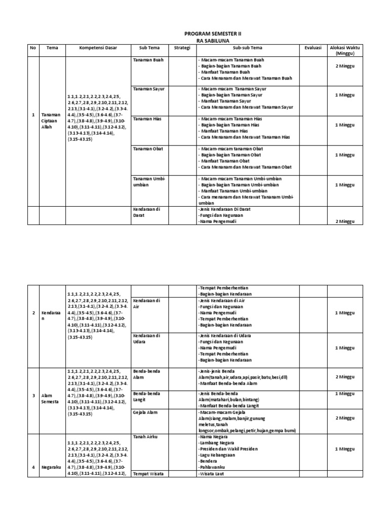 Program Semester II RA Sabiluna | PDF