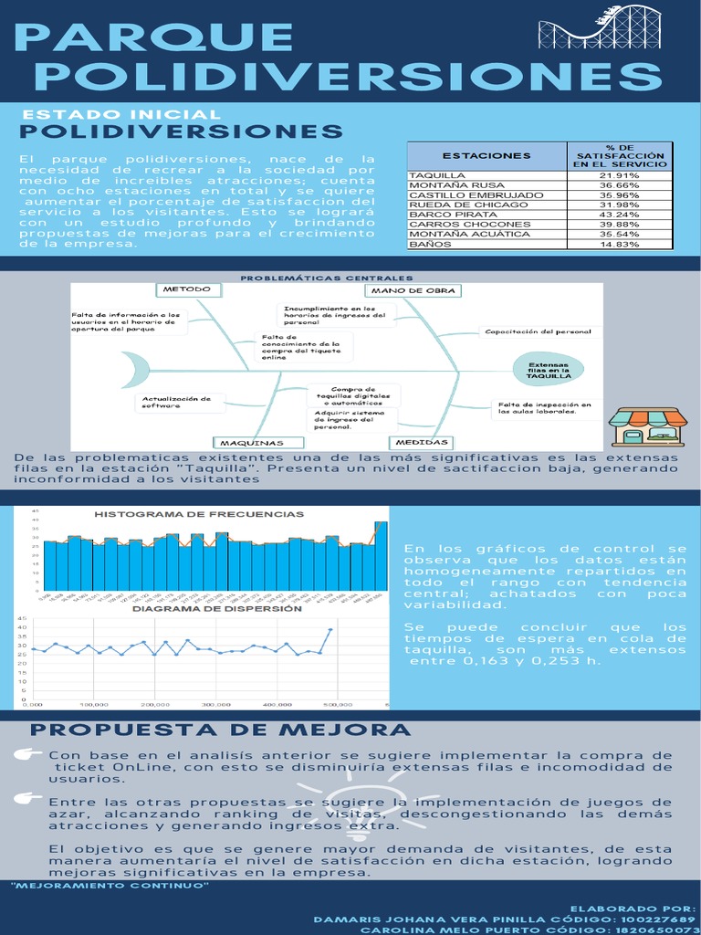 Infografia Parque de Diversiones | PDF