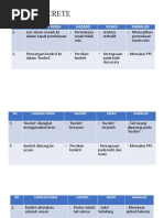 JSA - Lifting Operation | PDF