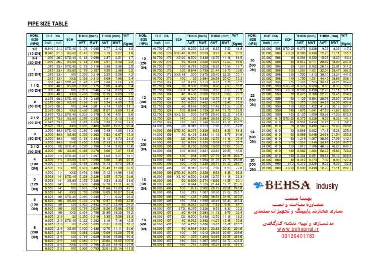 Pipe Size Table: 1/2 (15 DN) 3/4 (20 DN) 1 (25 DN) | Download Free PDF ...