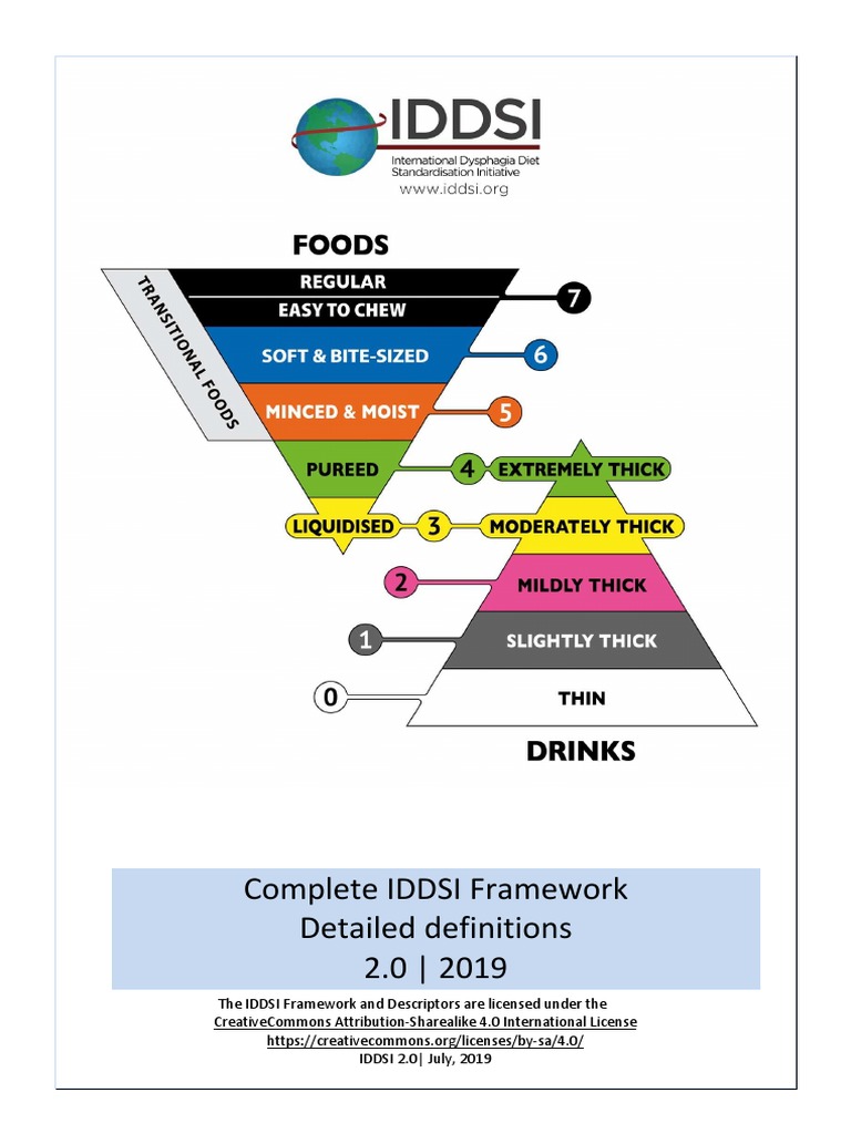 Complete Iddsi Framework Detailed Definitions 2 0 2019 Pdf Spoon