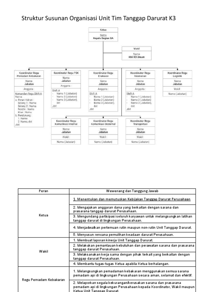 Sistem Tanggap Darurat Atau Emergency Respon Team | PDF