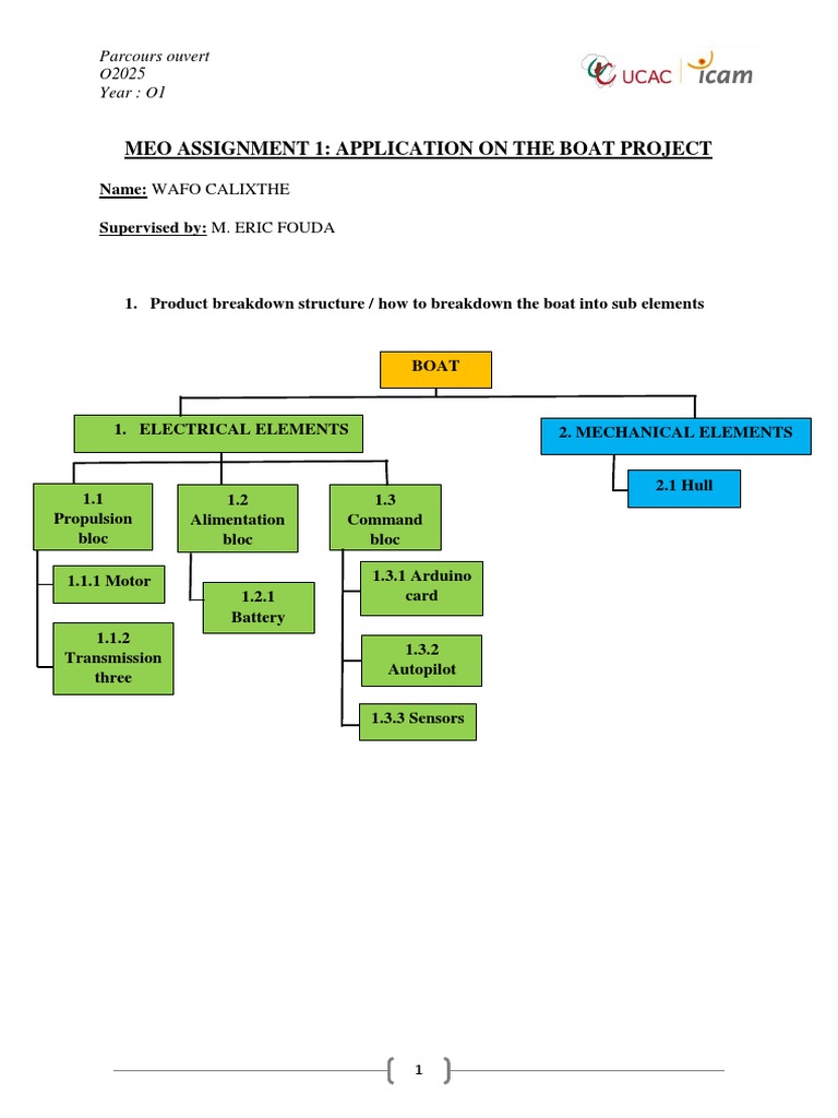 Meo Assignment 1: Application On The Boat Project: Parcours Ouvert O2025 Year: O1 | PDF ...