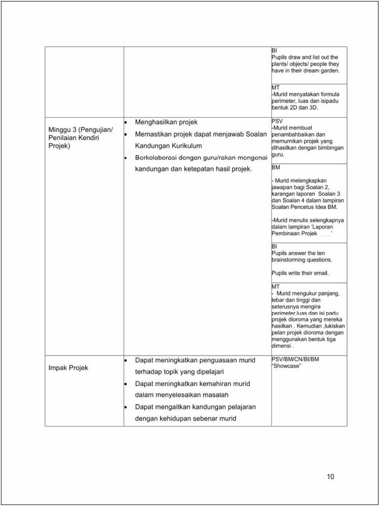 Jadual PBL KMR | PDF