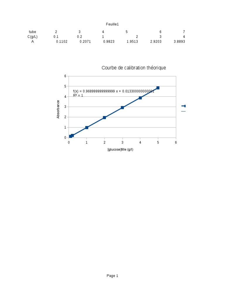 Courbe de Calibration Théorique | PDF