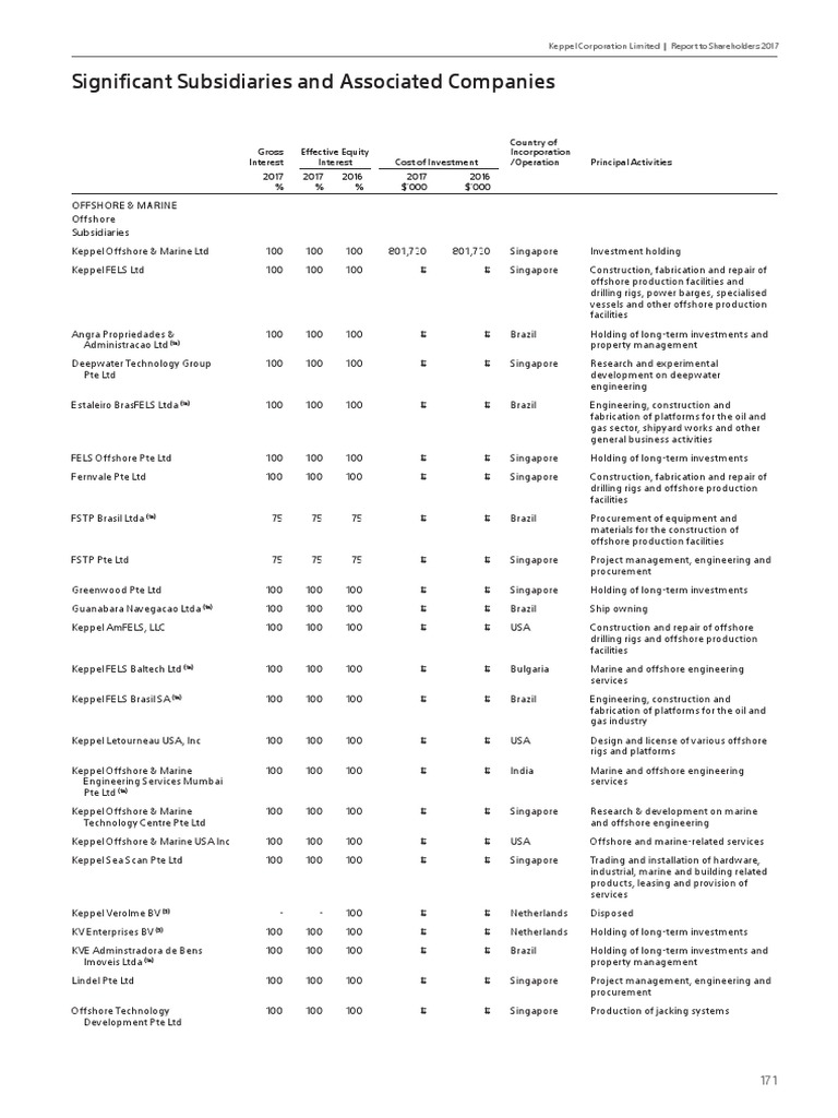 Significant Subsidiaries and Associated Companies | PDF | Offshore ...