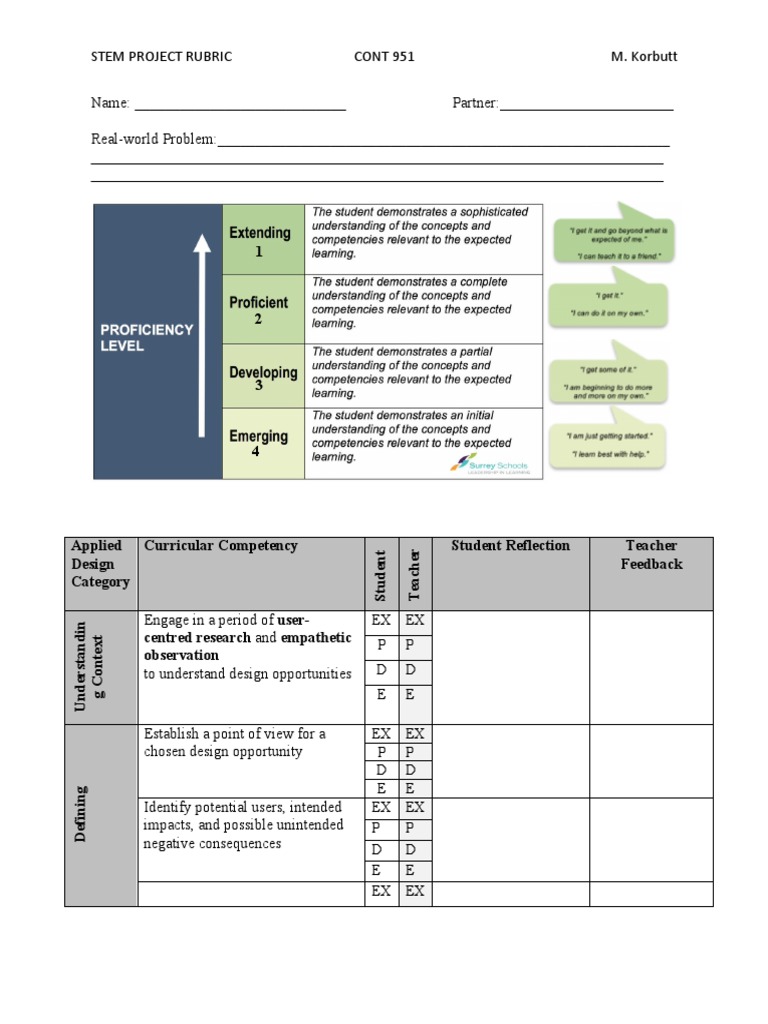 Stem Project Rubric - Korbutt | PDF | Prototype | Rubric (Academic)