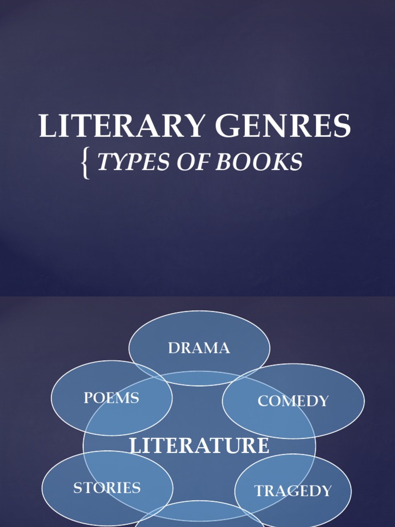 Literary Genres and Types of Books Icebreakers Oneonone Activities ...