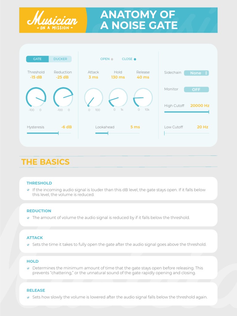 16 - Anatomy of A Noise Gate | PDF | Audio Engineering | Acoustics
