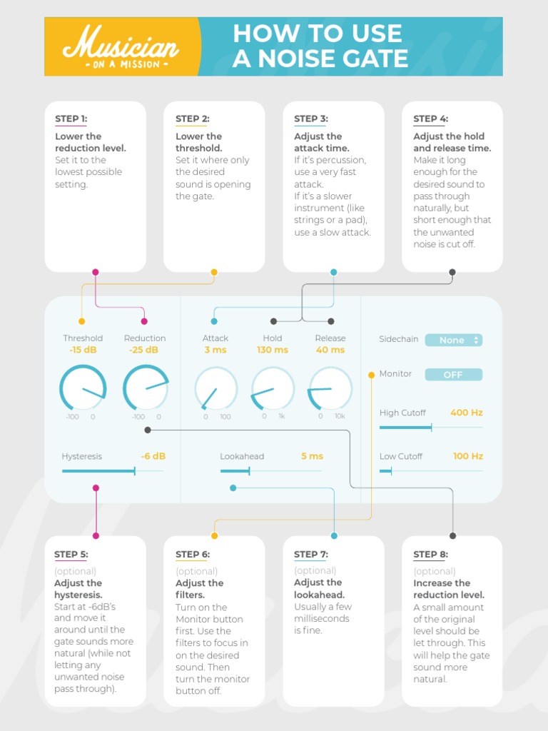 Noise Gate Setup Guide for Audition | PDF | Audio Engineering | Sound ...
