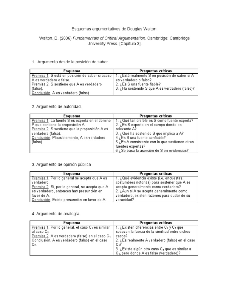 Esquema Preguntas críticas