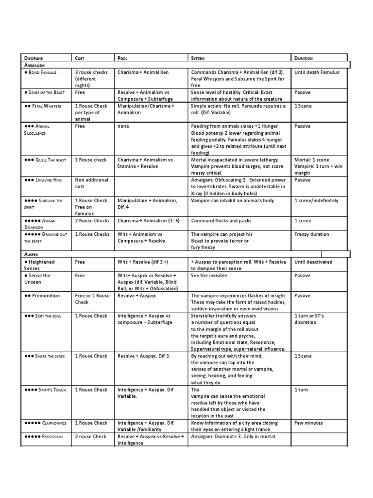 Discipline Table V01 | PDF | Hypnosis | Psychological Concepts