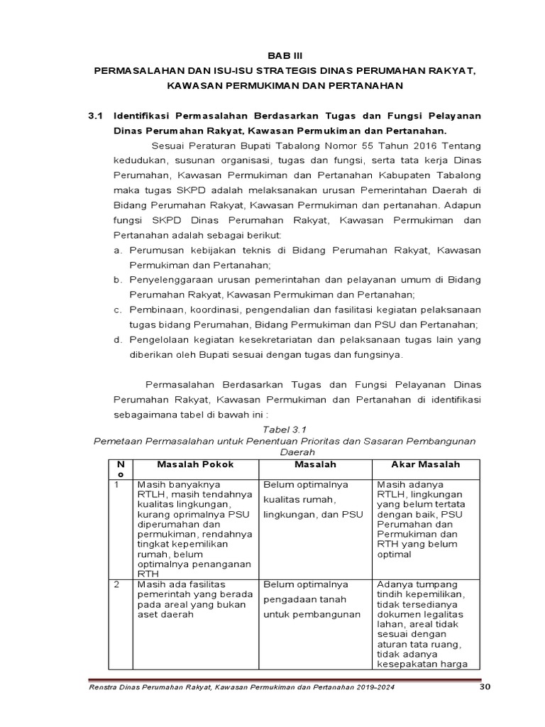 Bab 3. PERMASALAHAN DAN ISU-ISU STRATEGIS DINAS PERUMAHAN RAKYAT ...