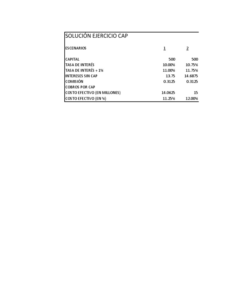 Solucion Ejercicios Caps Floors Collars Leroy - Uruguay | PDF | El ...