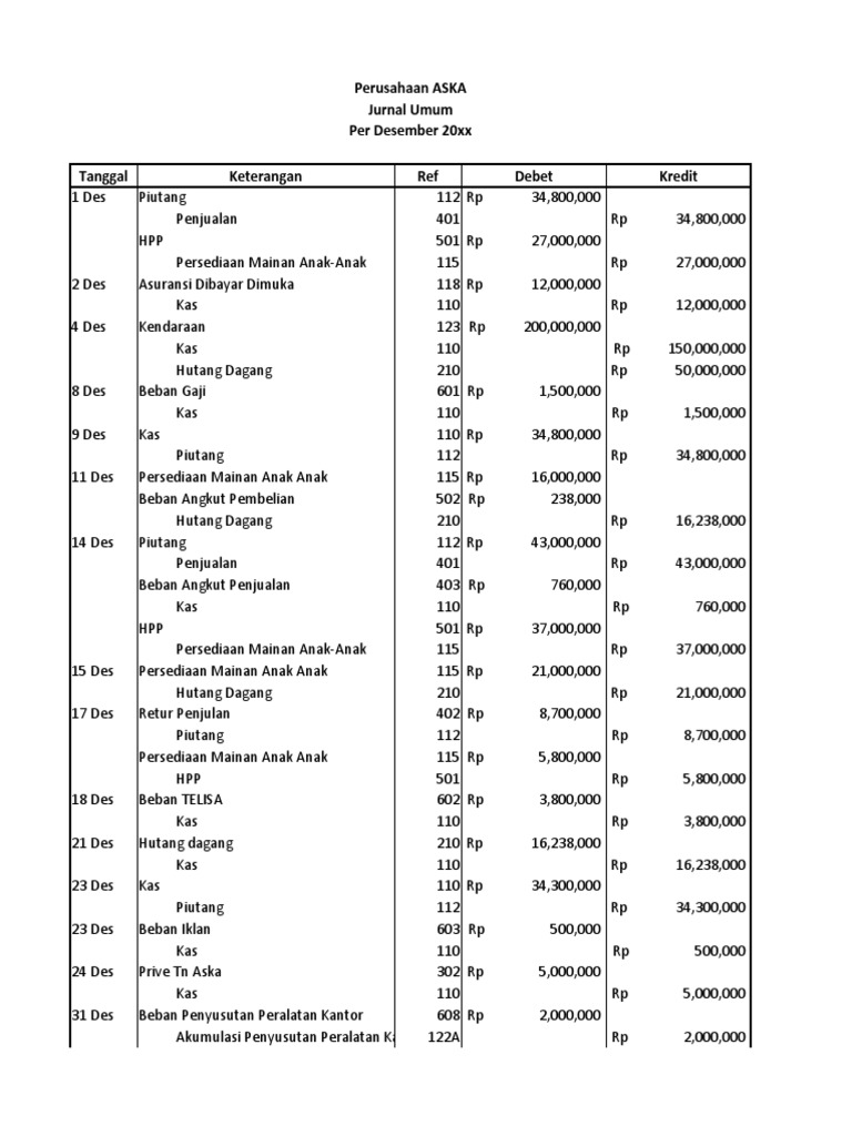 Siklus Akuntansi | PDF