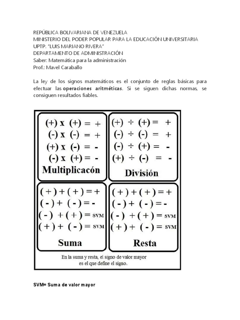 Ley de los signos matemáticos: Una guía concisa sobre las reglas ...