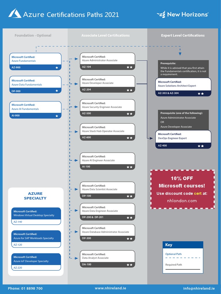 Certifications Paths 2021: Foundation - Optional | PDF | Microsoft ...