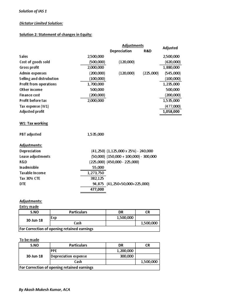 Solutions IAS 1 For SEPT ATTEMPT Final | Descargar gratis PDF | Equity (Finance) | Balance Sheet
