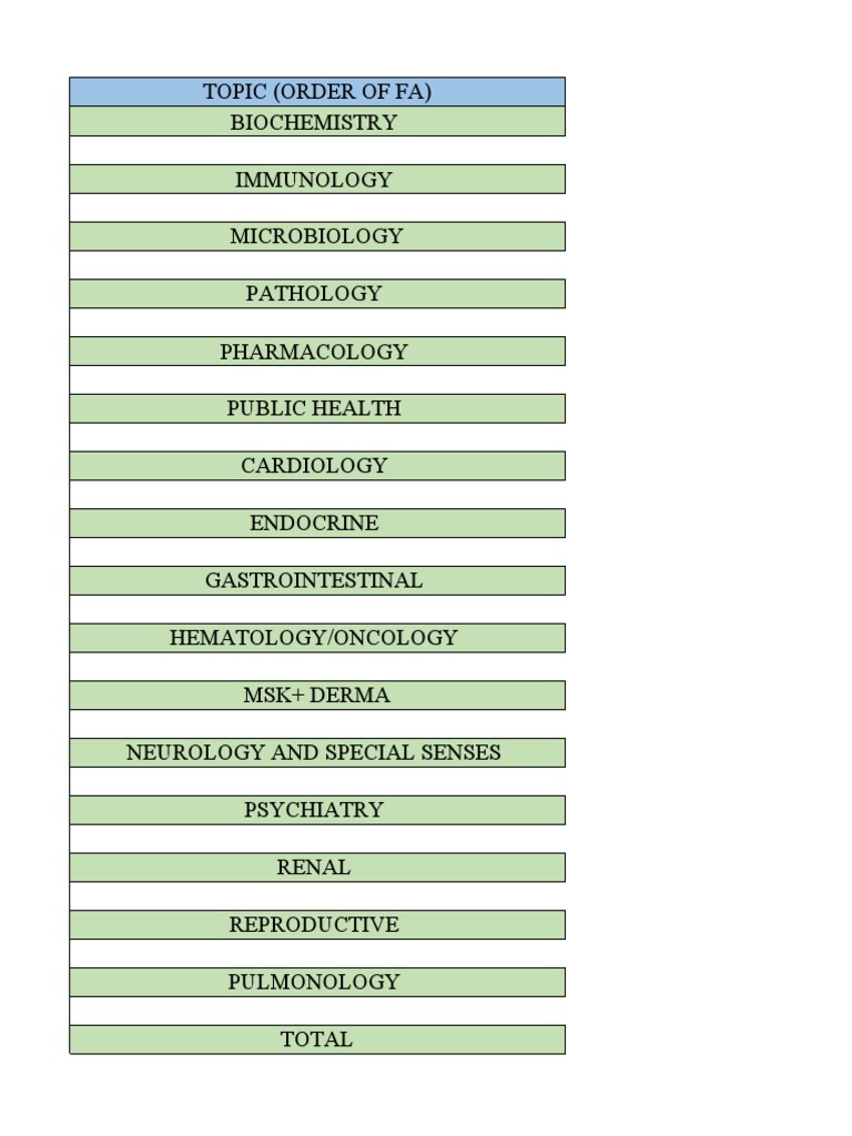 Usmle Step 1 Breakdown Pdf Life Sciences Medicine