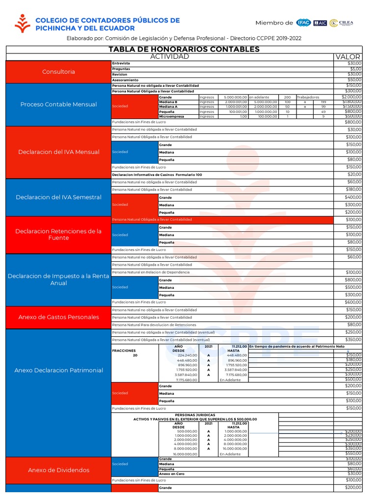 Ccppe - Cuadro - Referencial Honorarios - 2021 | PDF | Contabilidad | Contabilidad financiera