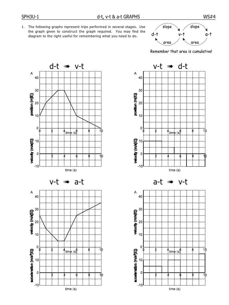 Kinematics Graphs Practice Worksheet | PDF