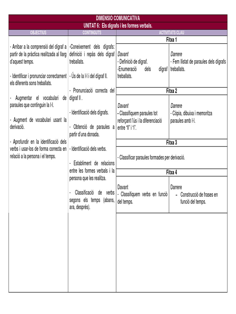 Unitat 6 | PDF Unitat 6 | PDF