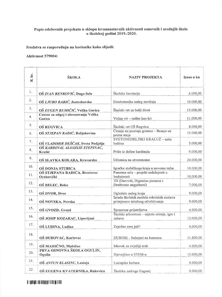 Popis Odobrenih Projekata U Sklopu Izvannastavnih Aktivnosti Osnovnih I ...