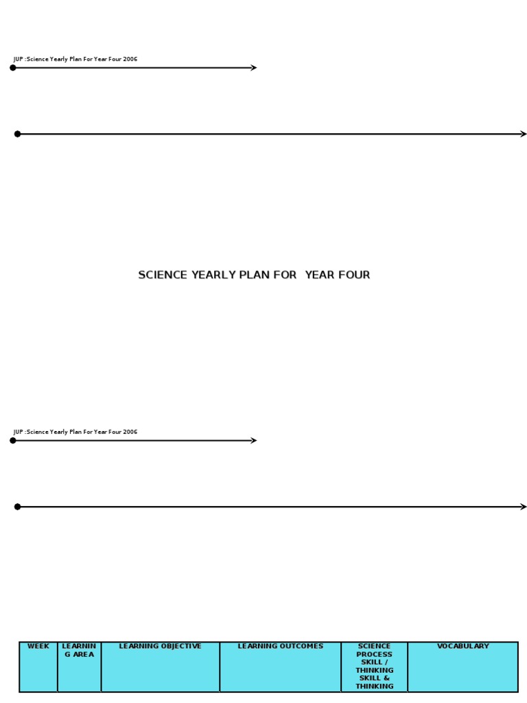 Yearly Plan Science Year 4 | PDF | Measurement | Volume