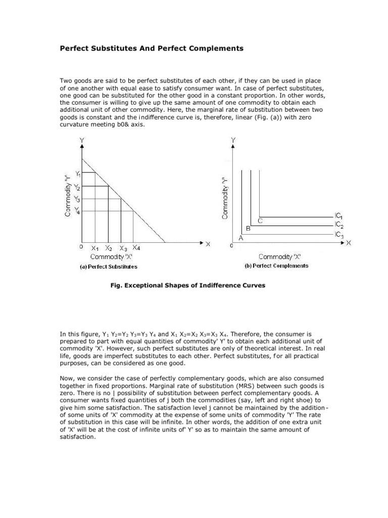 Indifference Curve Perfect Complements