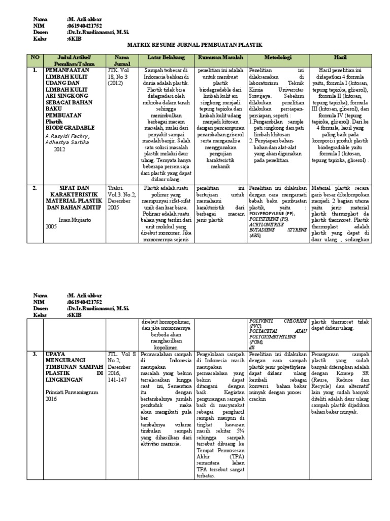 MATRIX RESUME JURNAL PEMBUATAN PLASTIK - M.Arli Akbar | PDF