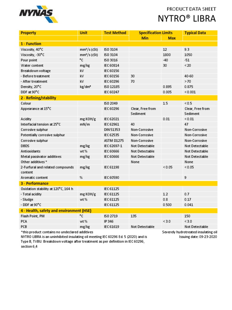 NYTRO® LIBRA (English) PDS | PDF | Viscosity | Metrology