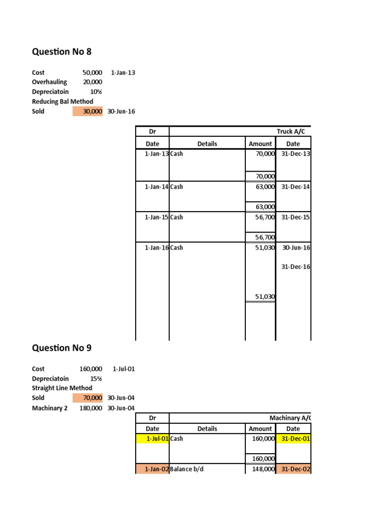 Question No 8: Cost Overhauling Depreciatoin Reducing Bal Method Sold ...