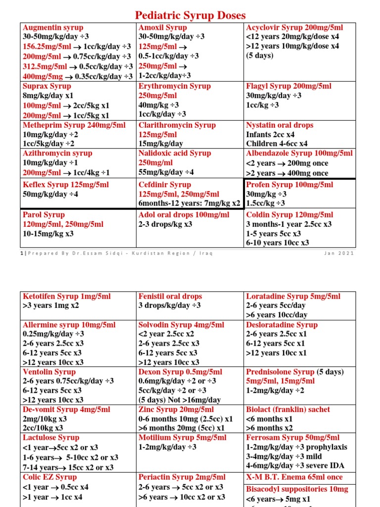 Pediatric Syrup Doses: 1cc/kg/day ÷3 0.5cc/kg/day ÷3 0.35cc/kg/day ÷3 ...