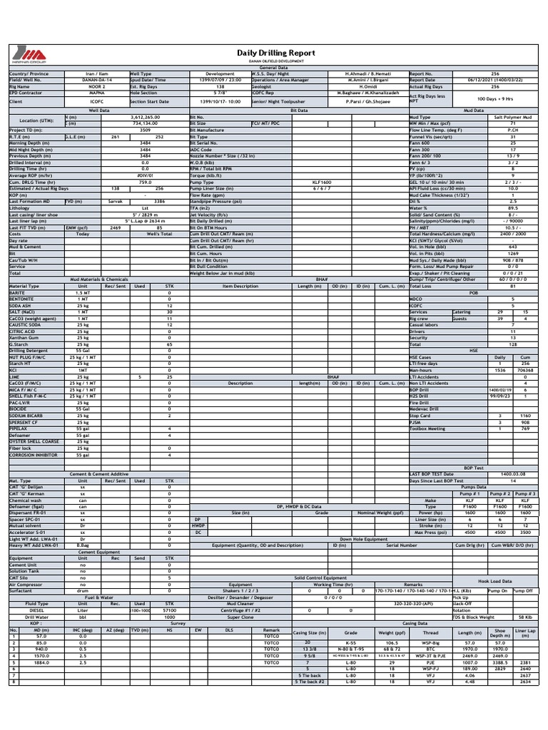 Daily Drilling Report: Danan Oilfield Development | PDF | Casing ...
