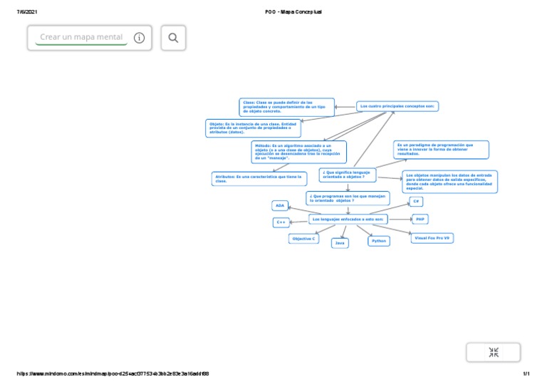 POO - Mapa Conceptual | PDF | Objeto (informática) | Programación orientada a objetos