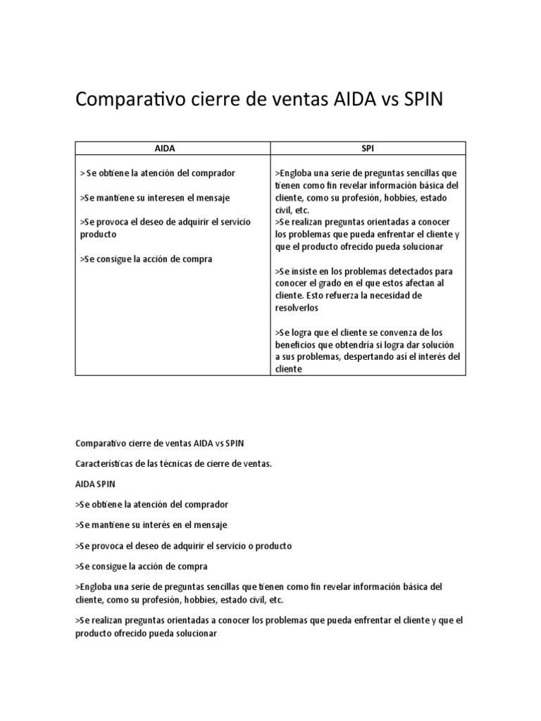 Comparativo Cierre de Ventas AIDA Vs SPIN 3 | PDF | Cliente | Marketing